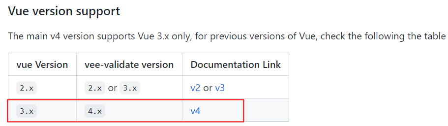 乌兔 - 二十四、学习VUE前端-vue3使用vee-validate进行输入内容的校验